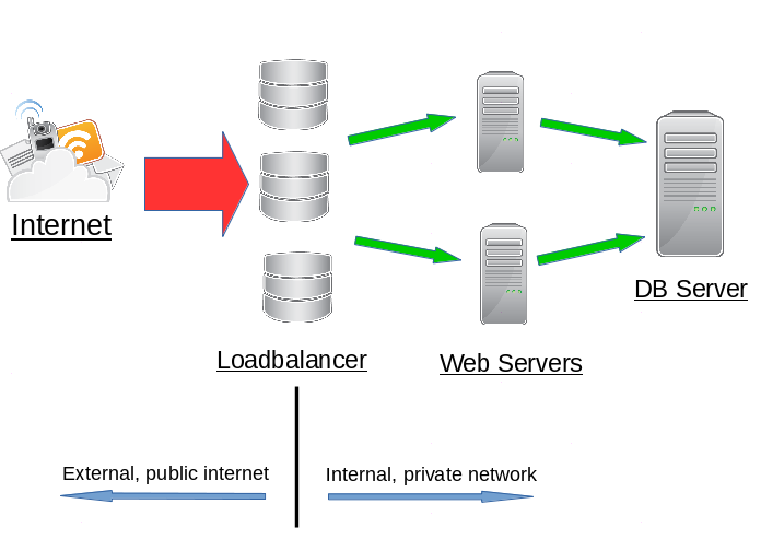 Performance Patrol Load Balancing and Auto-Failover | Documentation ...